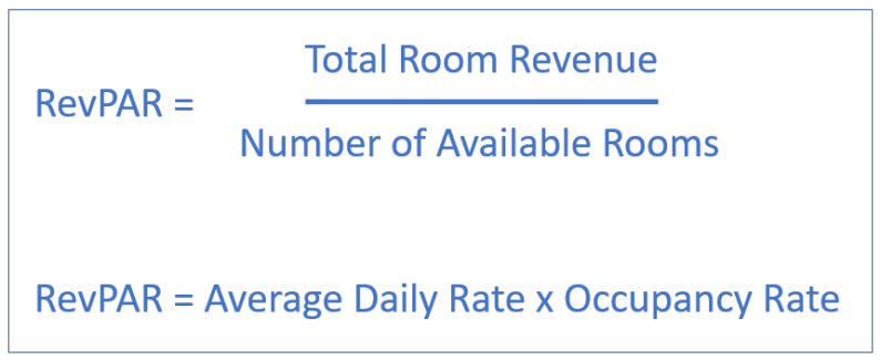 RevPAR公式:什么是RevPAR以及如何计算它? - beplay安卓下载app