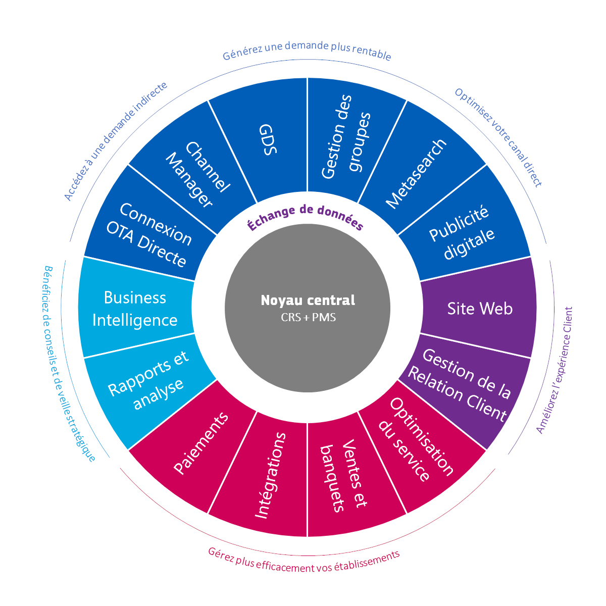 艾玛迪斯物业管理-高级-法国-艾玛迪斯酒店 - beplay安卓下载app