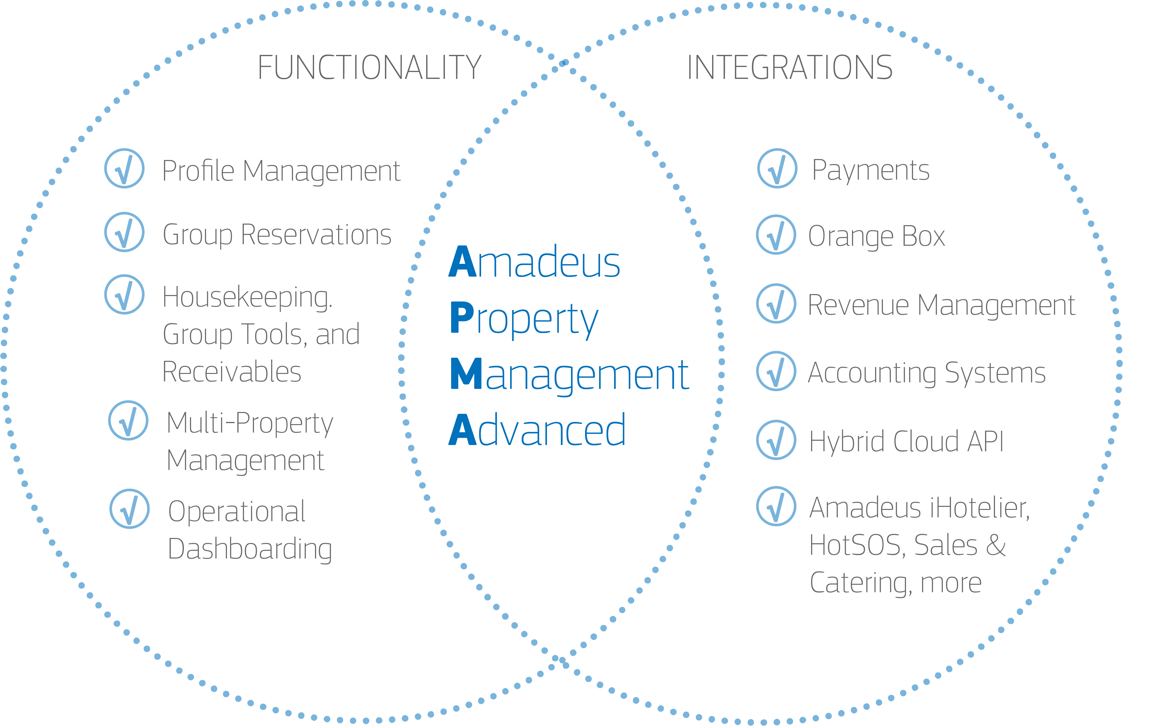艾玛迪斯物业管理系统(PMS) - beplay安卓下载app