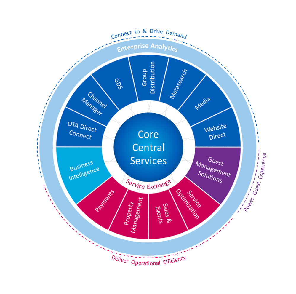 艾玛迪斯物业管理系统(PMS) - beplay安卓下载app